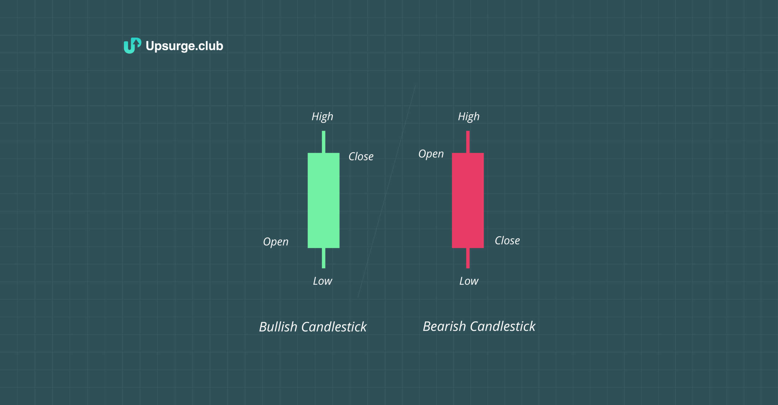 Bullish and Bearish Candlestick | Upsurge.club Blogs