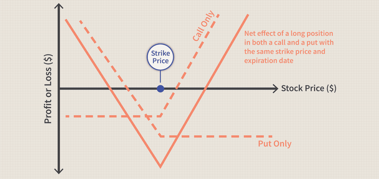 Top 10 Options Trading Strategies | Upsurge.club Blogs
