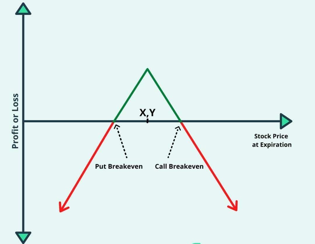 Top 10 Options Trading Strategies | Upsurge.club Blogs