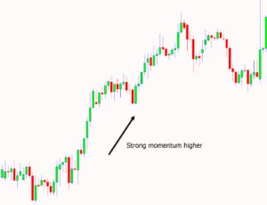 Advantages and Disadvantages of Momentum Trading | Upsurge.club Blogs
